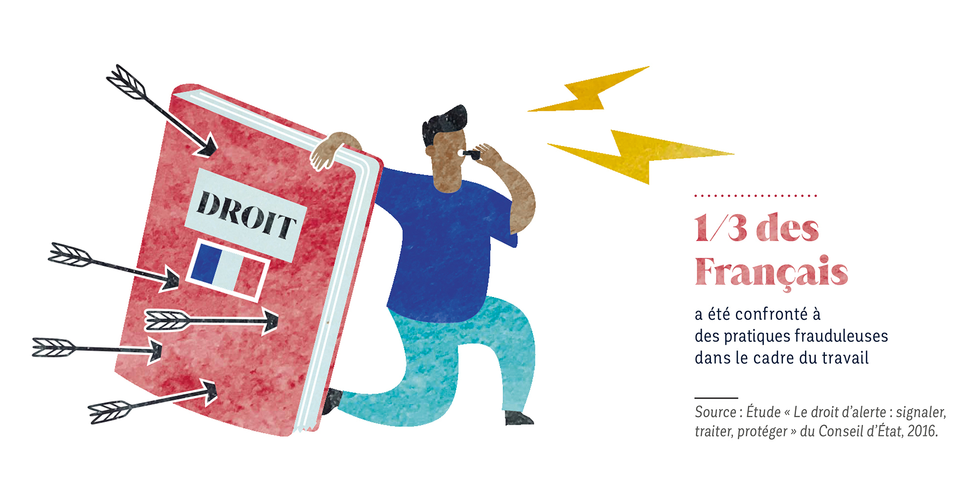 Mieux protéger les lanceurs d’alerte - Cour administrative d'appel de Douai